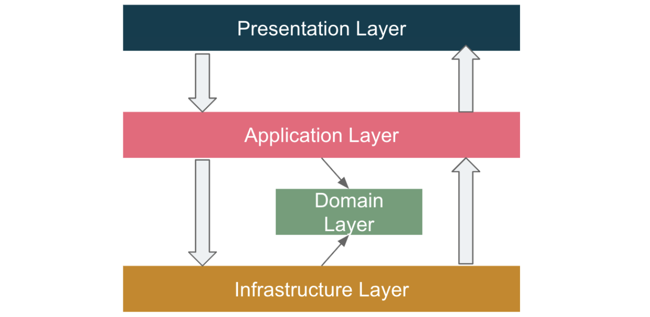Implementing Hexagonal Architecture with DDD: A Comprehensive Guide Implementing Hexagonal Architecture with DDD: A Comprehensive Guide